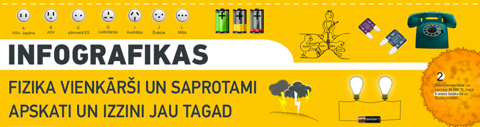 Fizmix - Interesanti par un ap fiziku!